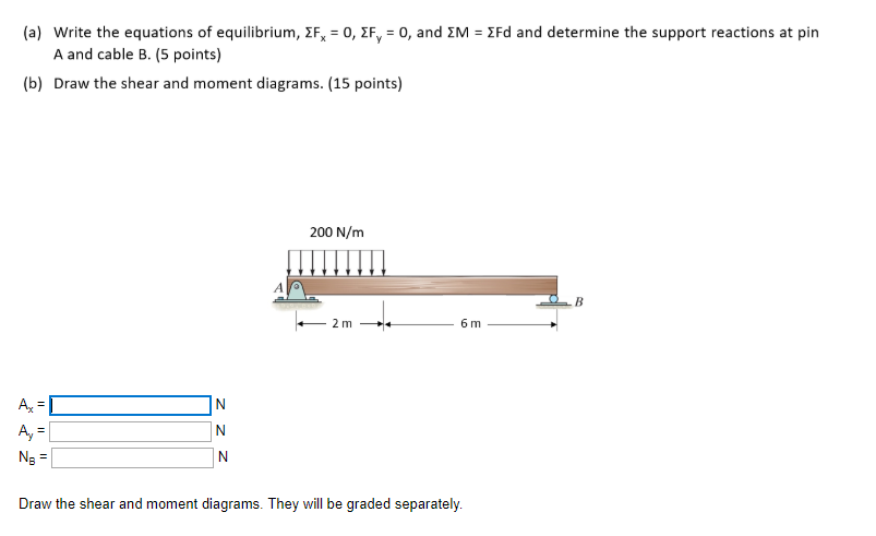 Solved (a) Write the equations of equilibrium, EFX = 0, EF, | Chegg.com