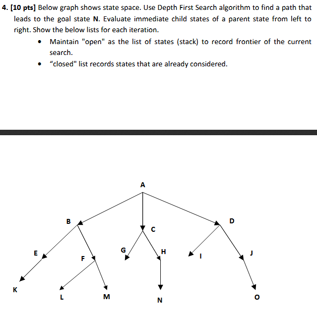 Solved 4. [10 pts] Below graph shows state space. Use Depth | Chegg.com