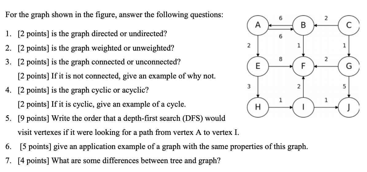 Solved 6 2 6 2 1 1 8 2 G For the graph shown in the figure, | Chegg.com