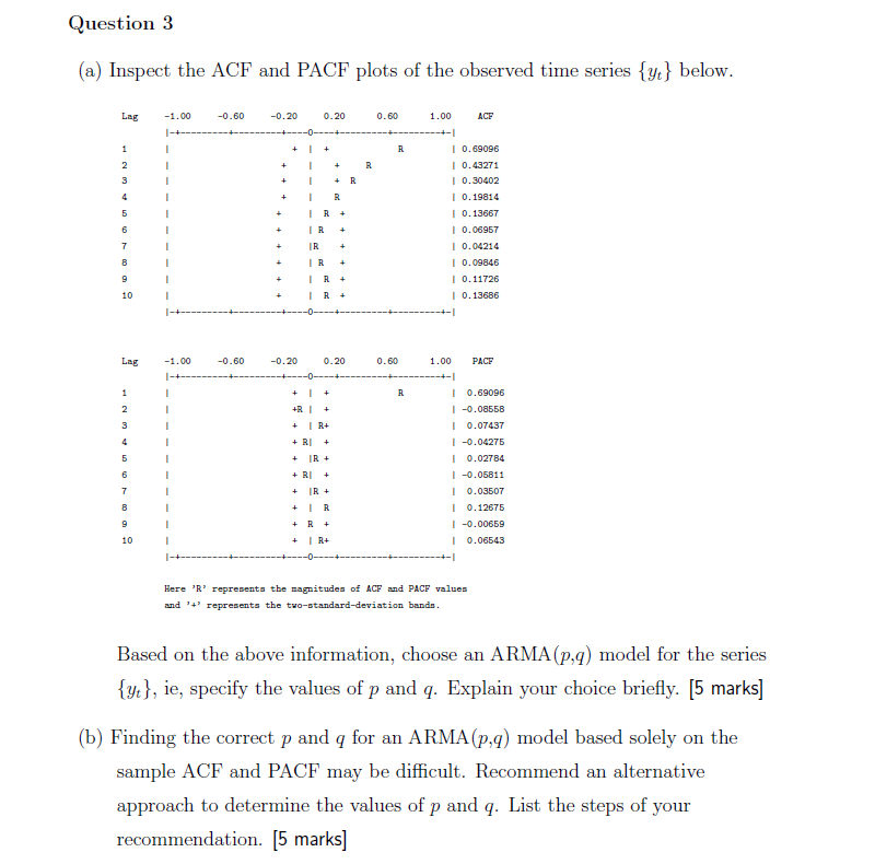 Question 3 (a) Inspect the ACF and PACF plots of the | Chegg.com