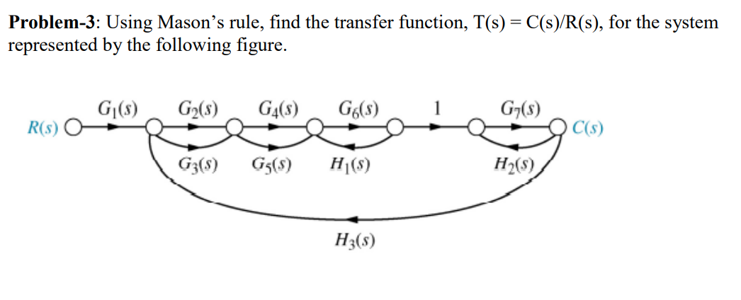 Solved Problem-3: Using Mason's rule, find the transfer | Chegg.com