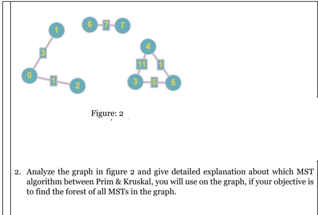 Solved 6-70 2 3-5-5 Figure: 2 2. Analyze the graph in figure | Chegg.com