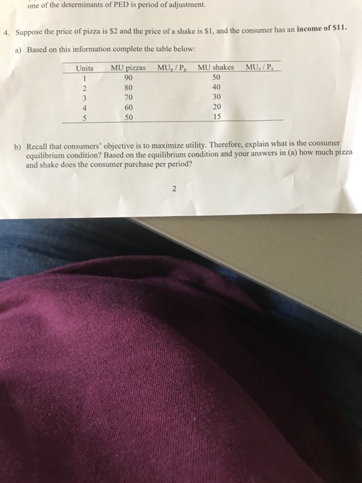 Solved one of the determinants of PED is period of | Chegg.com