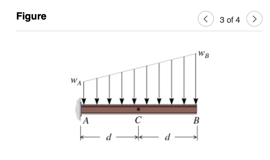 Solved Part A - Internal Loading Due to a variable, | Chegg.com