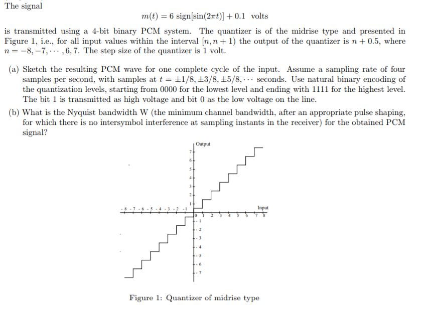 The Signal Mt 6 Sign Sin2nt 01 Volts Is 