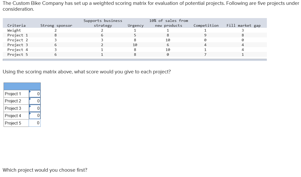 Solved The Custom Bike Company has set up a weighted scoring | Chegg.com