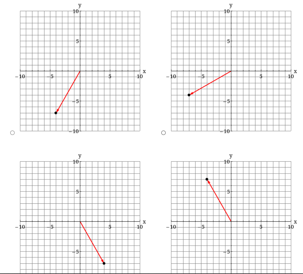 Solved Sketch the vector indicated. (The vectors 𝘂 and 𝘃 | Chegg.com Solved Sketch the vector indicated. (The vectors 𝘂 and 𝘃 | Chegg.com