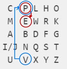 Solved Playfair matrix cipher is an encryption algorithm, | Chegg.com