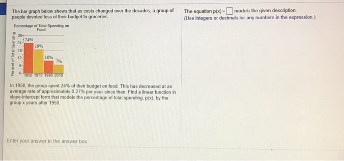 Solved The bar graph below shows that as costs changed over | Chegg.com