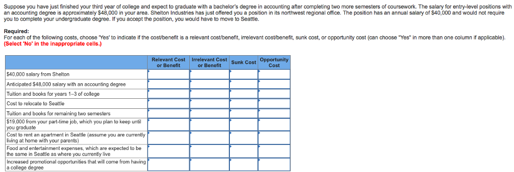 Solved Suppose you have just finished your third year of | Chegg.com
