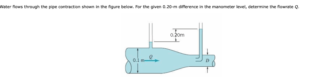 Solved Water flows through the pipe contraction shown in the | Chegg.com