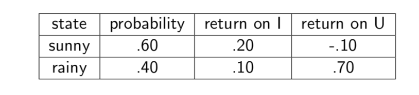 Solved \begin{tabular}{|c|c|c|c|} \hline state & probability | Chegg.com