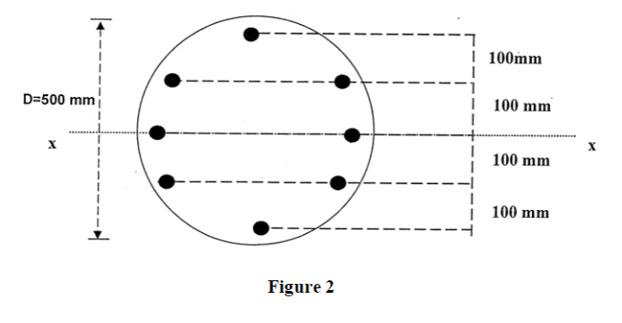 Solved The circular symmetrically reinforced concrete column | Chegg.com