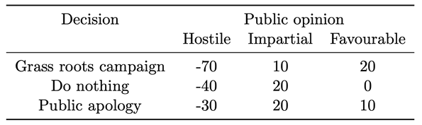 Solved Q4. Consider the following table, which describes the | Chegg.com