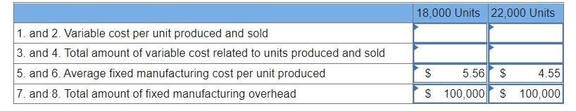 Solved Required information Cost Classifications | Chegg.com