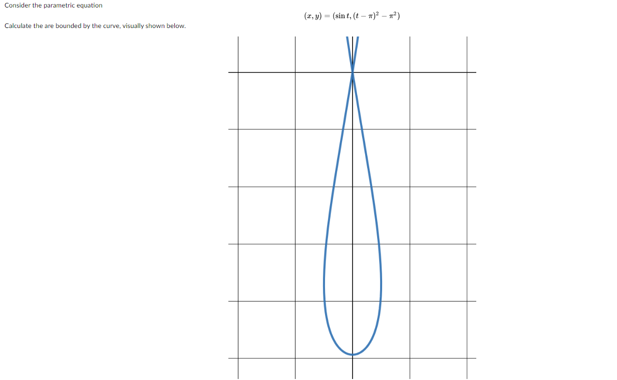 Solved Consider the parametric | Chegg.com
