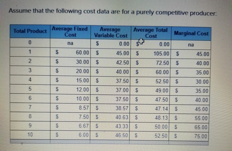 Solved Assume that the following cost data are for a purely | Chegg.com