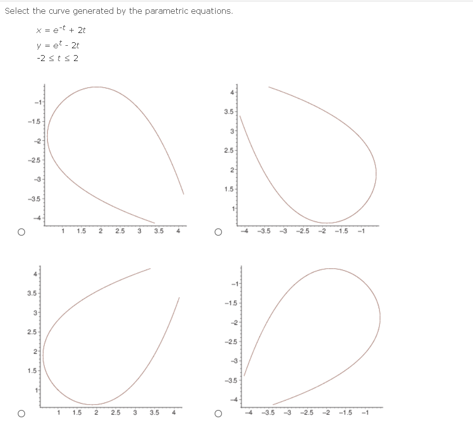 Solved Select the curve generated by the parametric | Chegg.com