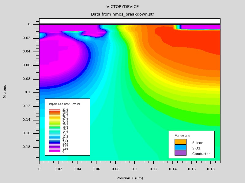 Solved For the different Technology node simulation for a | Chegg.com