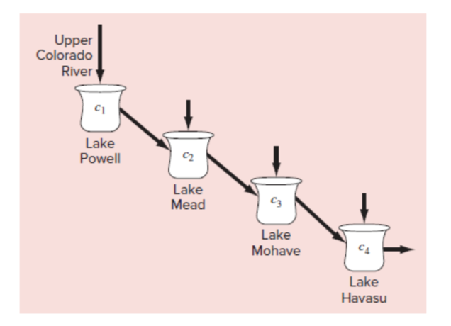 Solved Problem 1. Problem to be programmed in PYTHON. The | Chegg.com