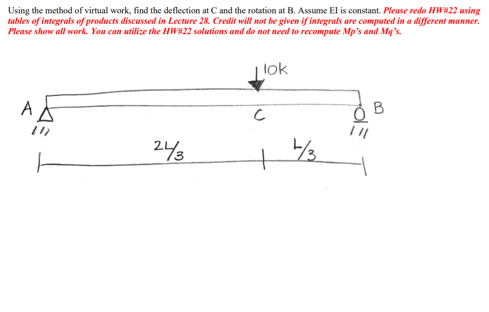 Solved Using the method of virtual work, find the deflection | Chegg.com