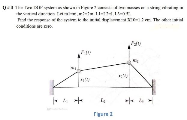 Q #3 The Two DOF system as shown in Figure 2 consists | Chegg.com