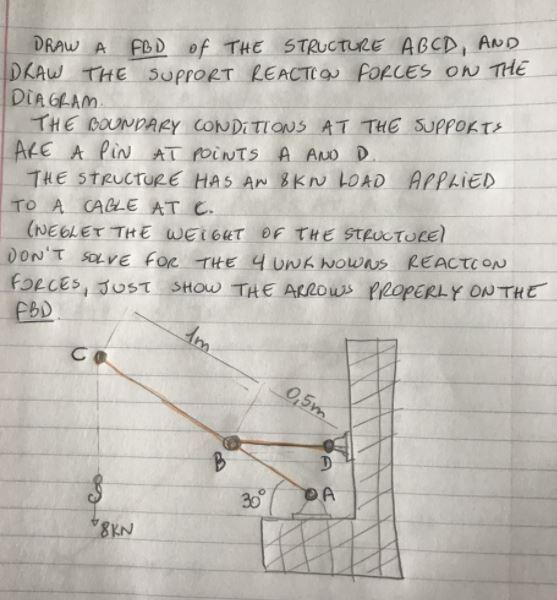 Solved DRAW A FLD of THE STRUCTURE ABCD, AND DRAW THE | Chegg.com