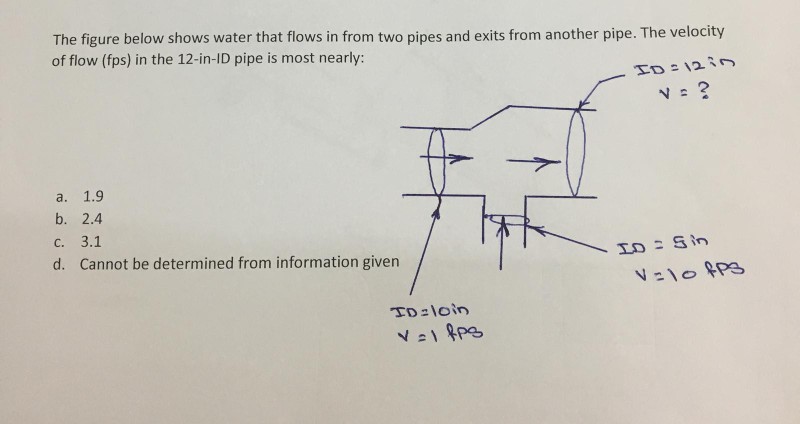 Solved The figure below shows water that flows in from two | Chegg.com