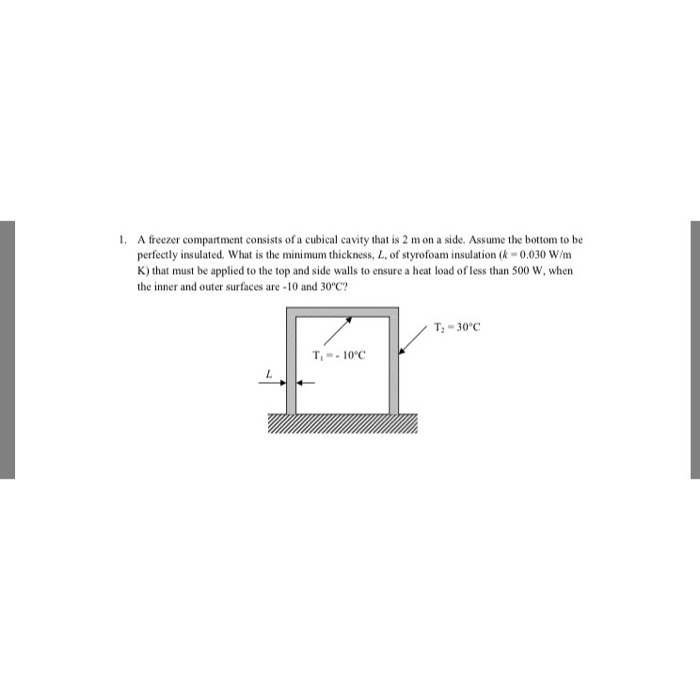 Solved A freezer compartment consists of a cubical cavity | Chegg.com