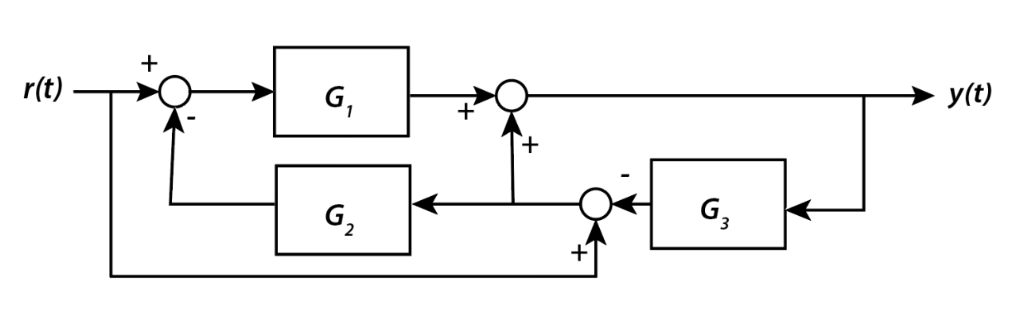 Solved Please solve through "GRAPHICAL" methods, try to | Chegg.com