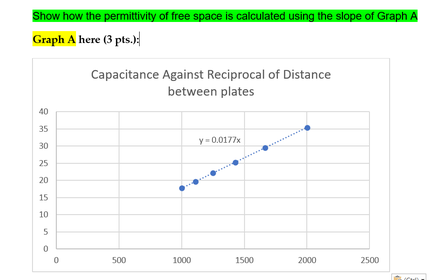 Solved Table 1. Relationship Between Capacitance and | Chegg.com