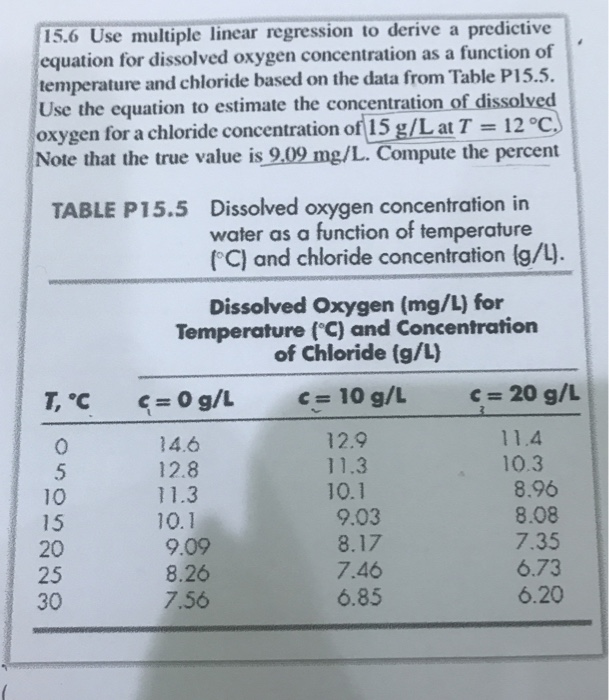 Solved 15.6 Use multiple linear regression to derive a | Chegg.com