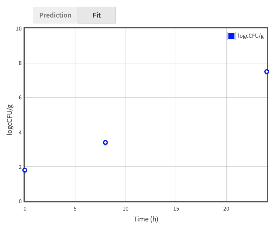 Solved I will give a thumbs up! Please answer fast! Thanks | Chegg.com