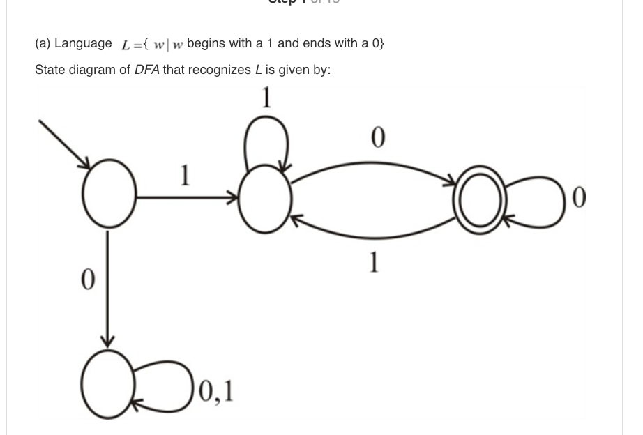 Solved Automata Make sure the solutions below show | Chegg.com