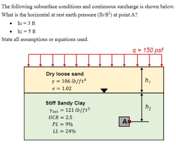 Solved The following subsurface conditions and continuous | Chegg.com