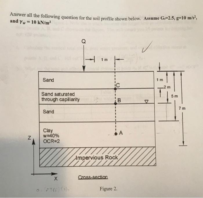 Solved ollowing question for the soil profile shown below. | Chegg.com