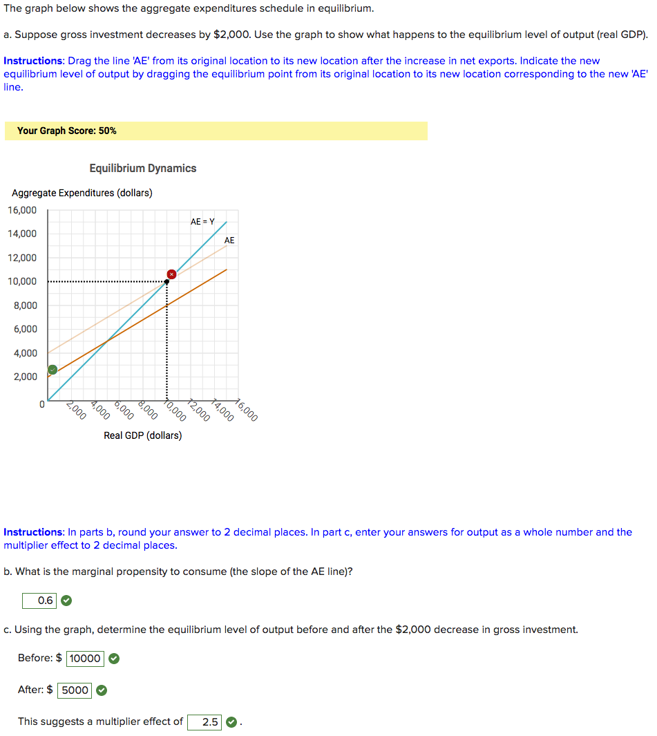 Solved The graph below shows the aggregate expenditures | Chegg.com
