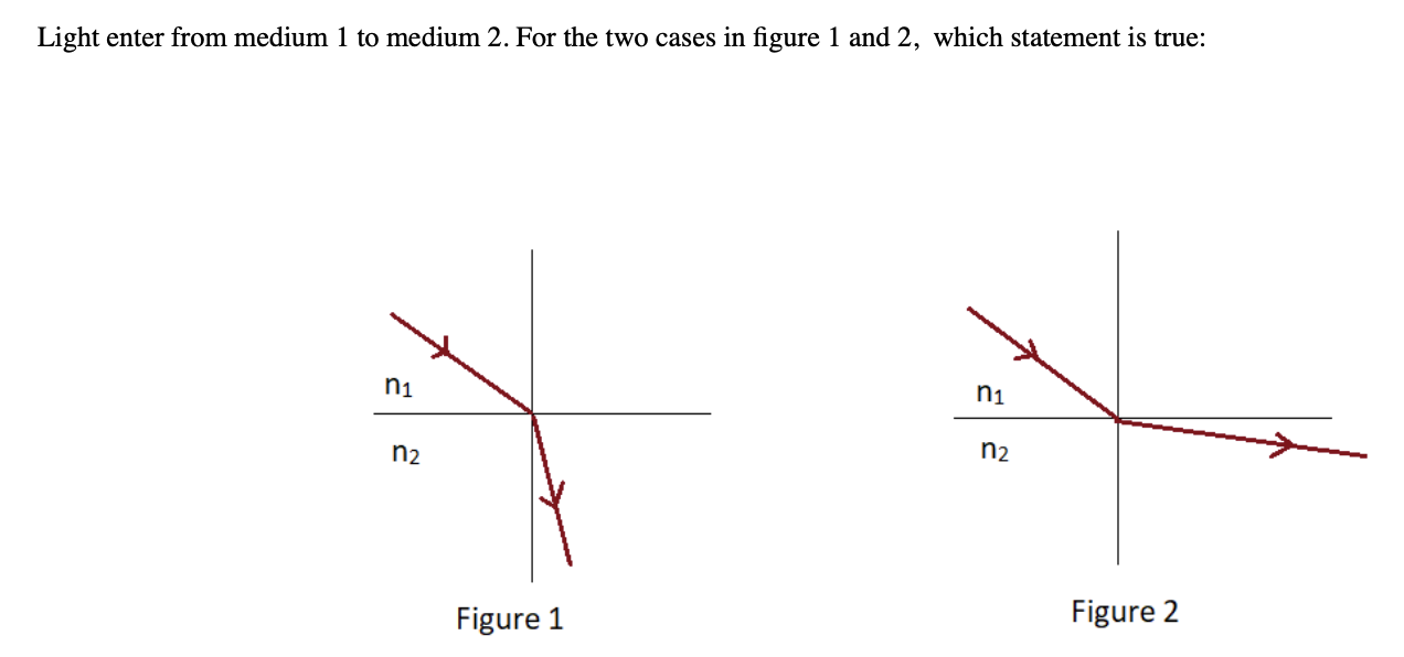 Solved Light enter from medium 1 to medium 2. For the two | Chegg.com