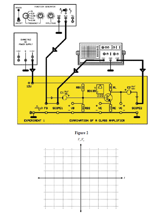 Solved CLASS A AMPLIFIERS VCC RB1 RL C2 HE A UG VC (ÇIKIŞ | Chegg.com