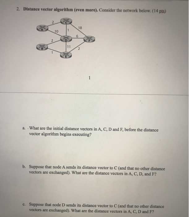 Solved 2. Distance vector algorithm (even more). Consider | Chegg.com