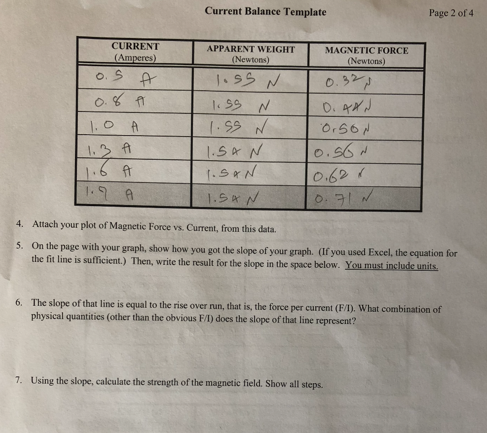 Current Balance Template Page 20 4. Attach your plot | Chegg.com