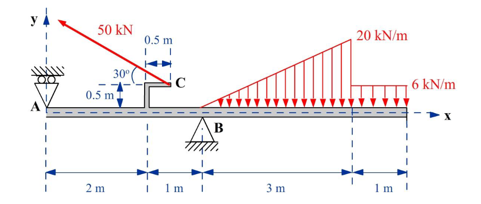 Solved Write The Loading Function 𝑞𝑥 On This Beam By 