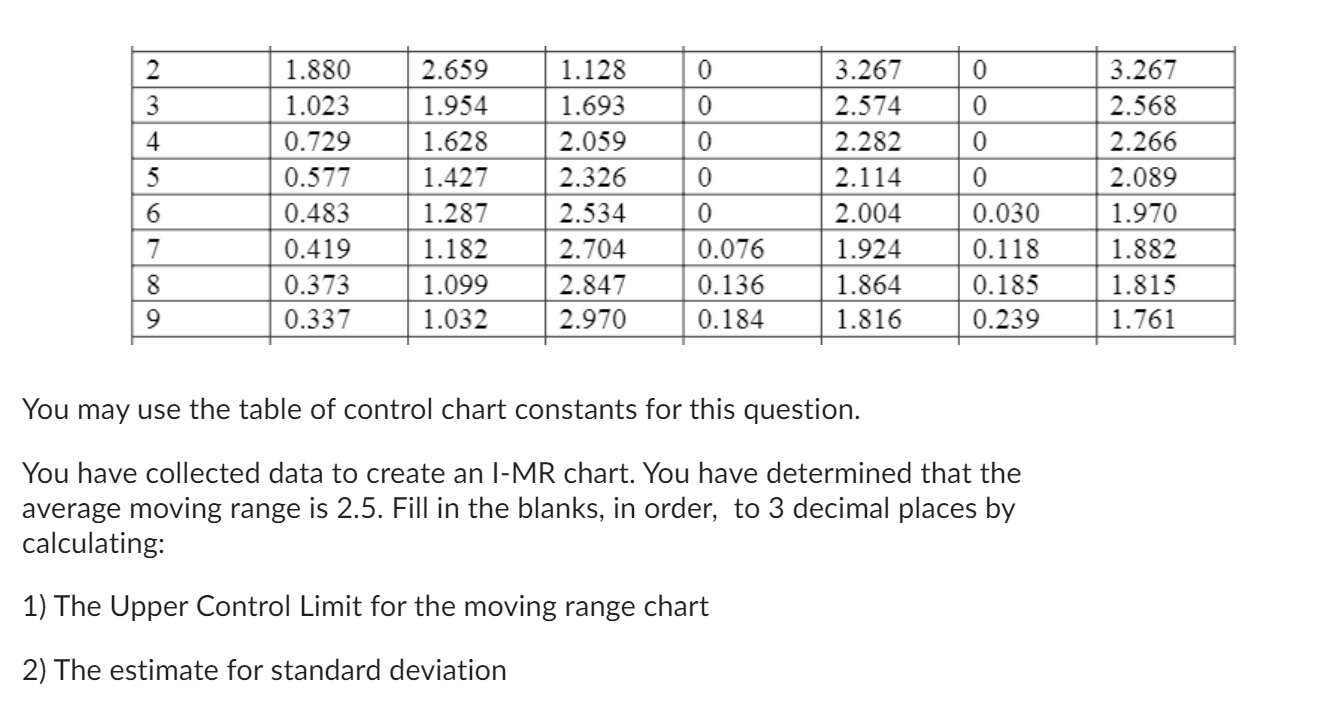 You may use the table of control chart constants for | Chegg.com