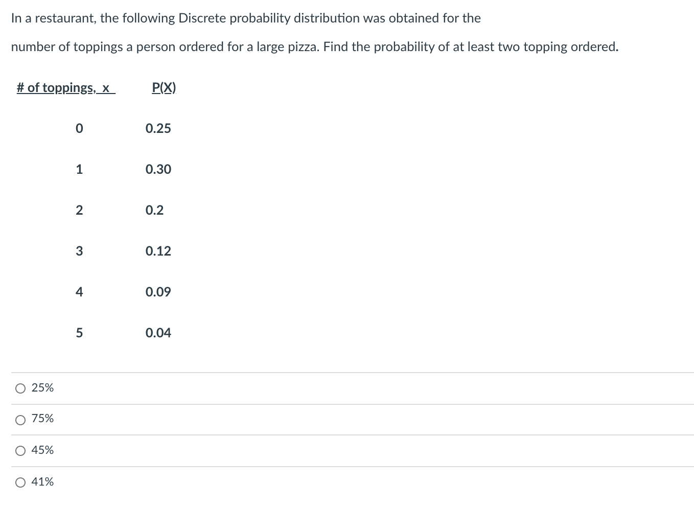 Solved In a restaurant, the following Discrete probability | Chegg.com