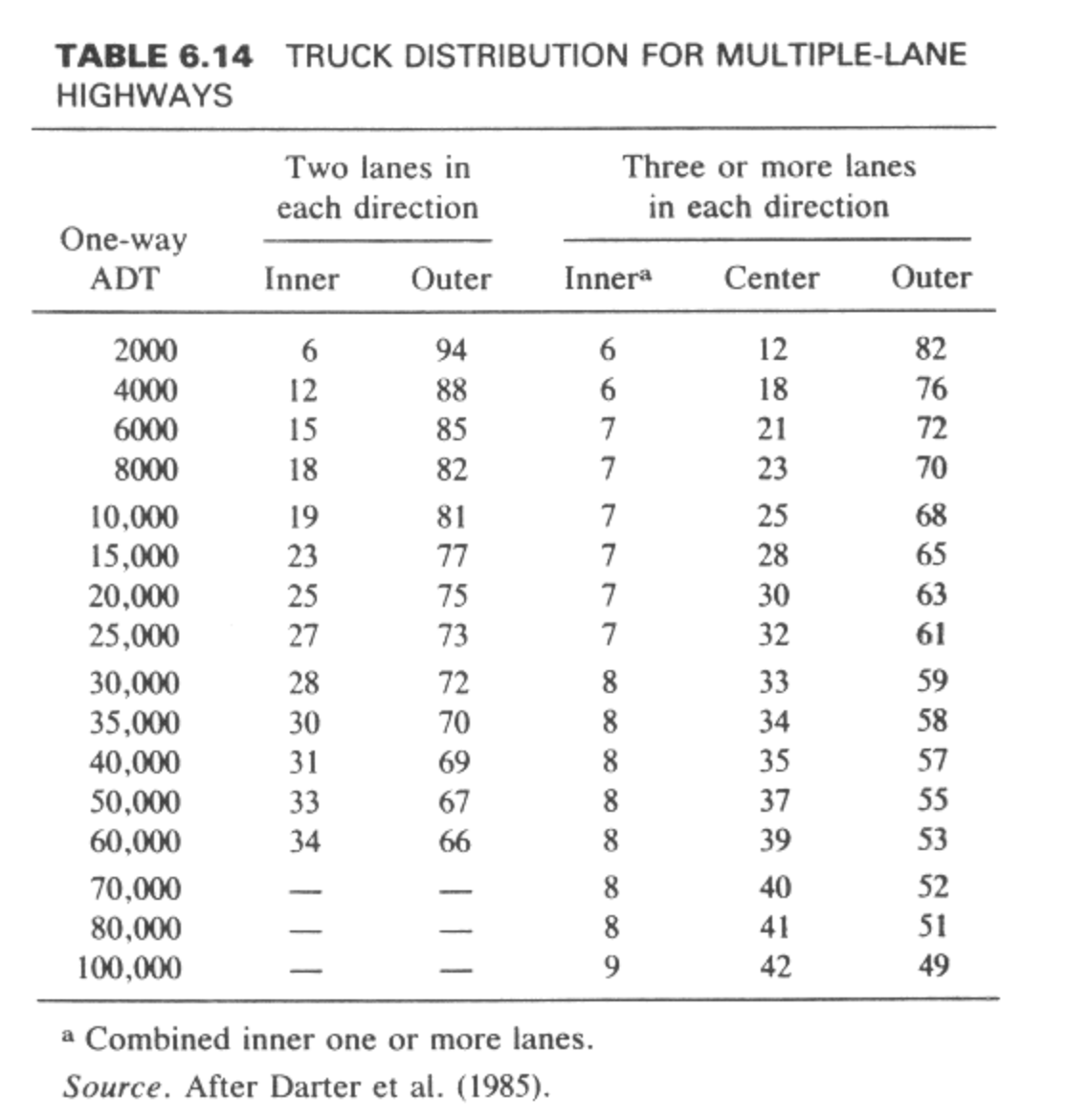 \begin{tabular}{|c|c|c|c|} \hline Axle Loads (lb) & | Chegg.com