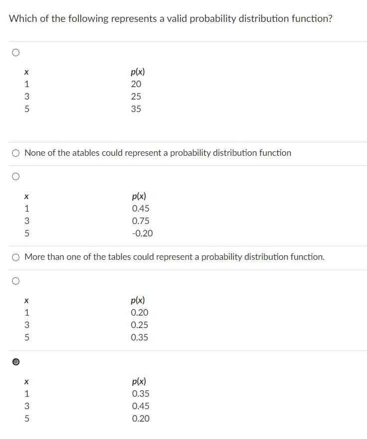 Solved Which of the following represents a valid probability | Chegg.com