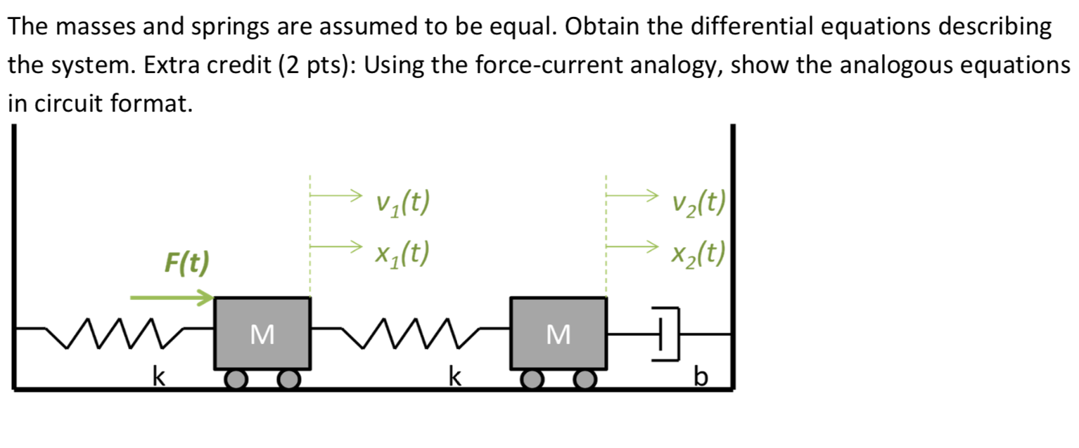 Solved The masses and springs are assumed to be equal. | Chegg.com