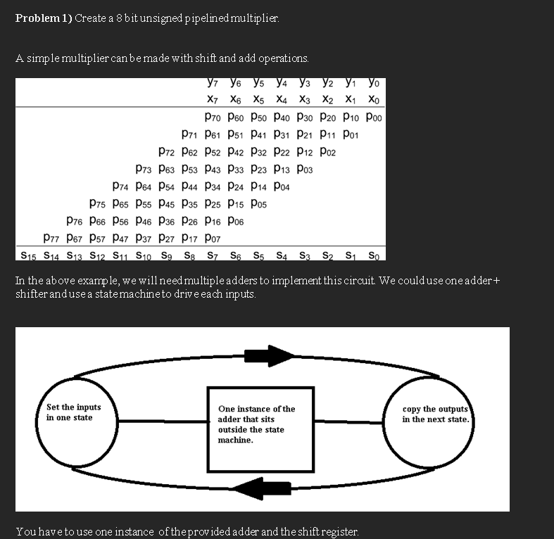 Solved Problem 1) Create a 8 bit unsigned pipelined | Chegg.com