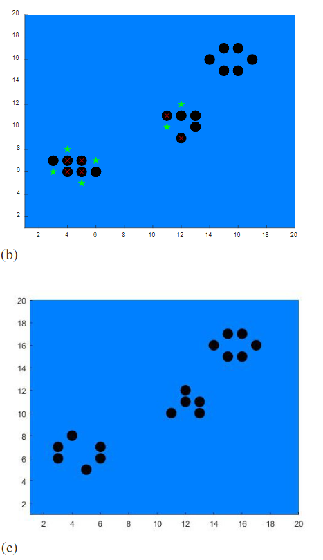 Program a basic simulator that uses a few simple | Chegg.com