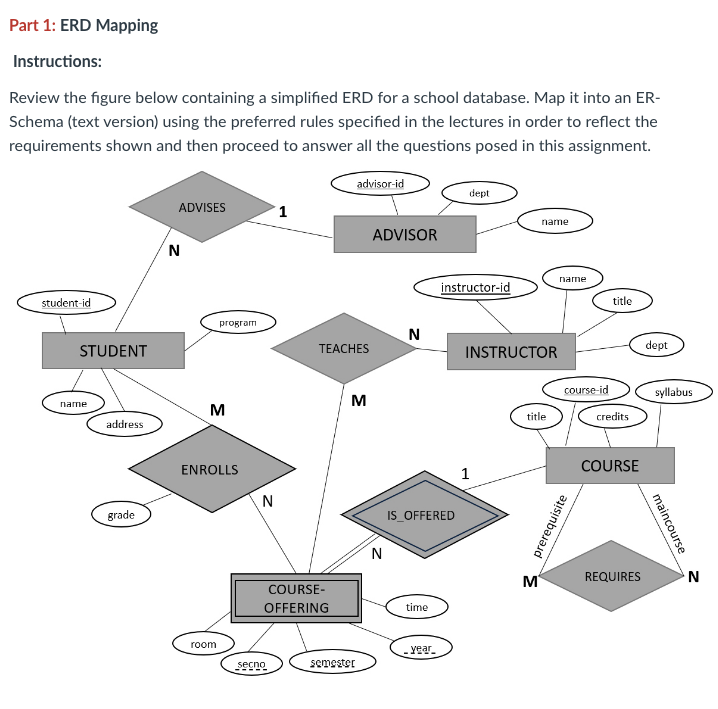 Solved Part 1: ERD Mapping Instructions: Review the figure | Chegg.com